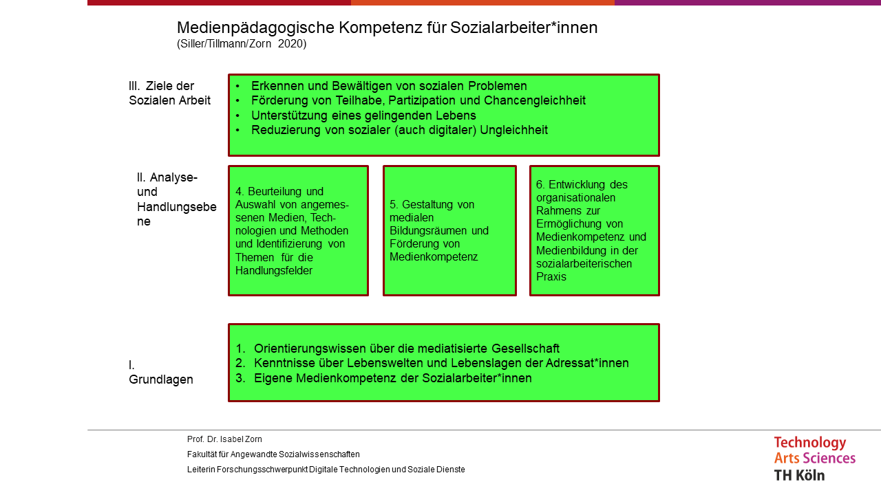 „In Förderprogrammen zur Medienkompetenz wird die Soziale Arbeit ...